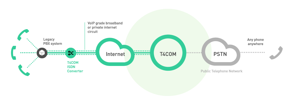 Isdn Call Flow Diagram Isdn Debug Integrated Services Digita